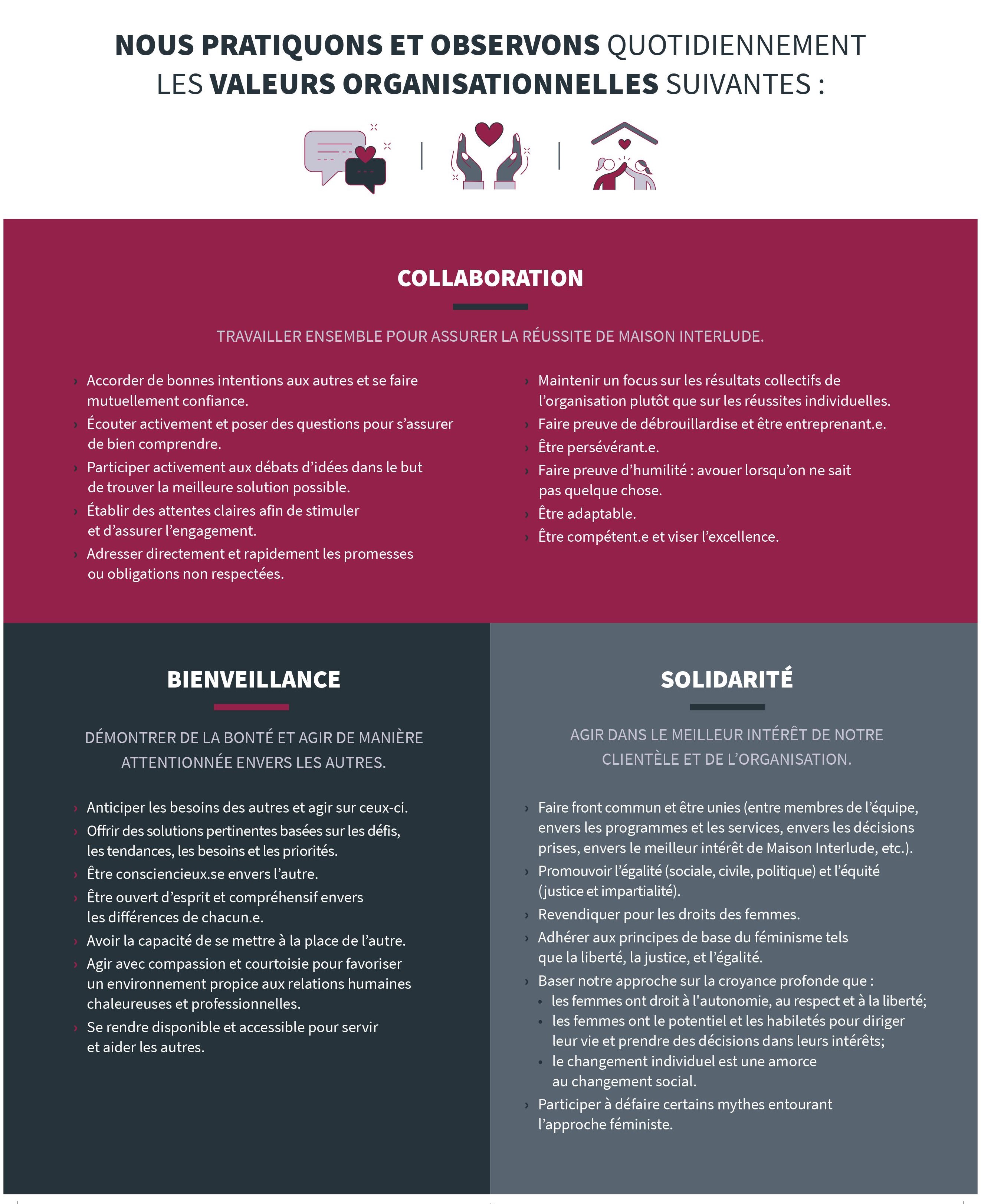 Maison Interlude House - Notre mission, vision et philosophie